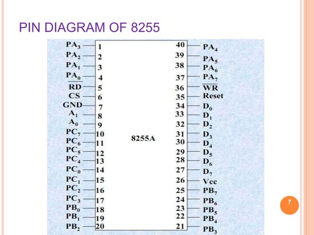MicroProcessors and MicroControllersUnit3 | PPT