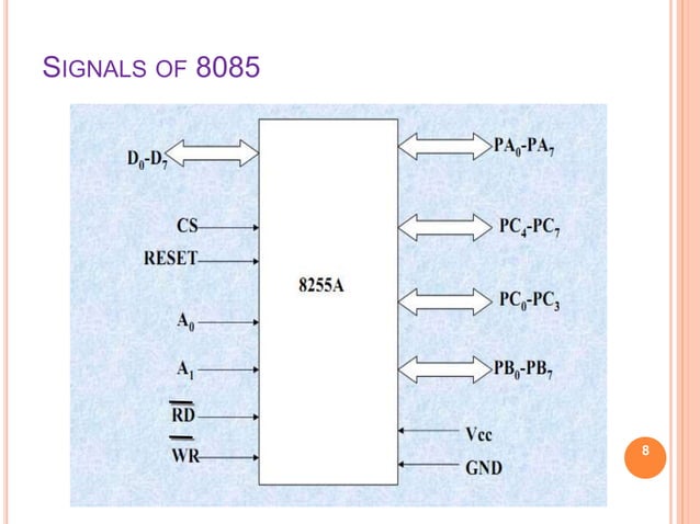 MicroProcessors and MicroControllersUnit3 | PPT