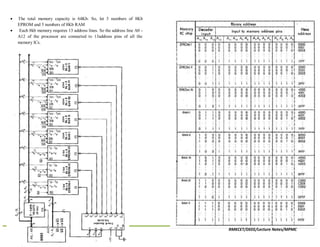 Mpmc unit 1 notes | PDF