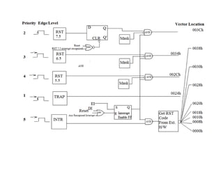 Mpmc unit 1 notes | PDF