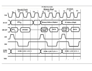Mpmc unit 1 notes | PDF