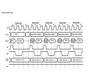 Mpmc unit 1 notes | PDF