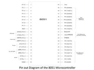 8051 Microcontroller | PPTX