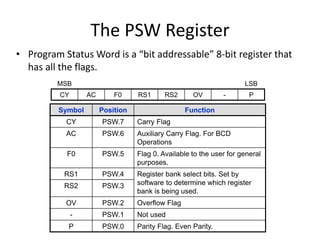 8051 Microcontroller | PPTX