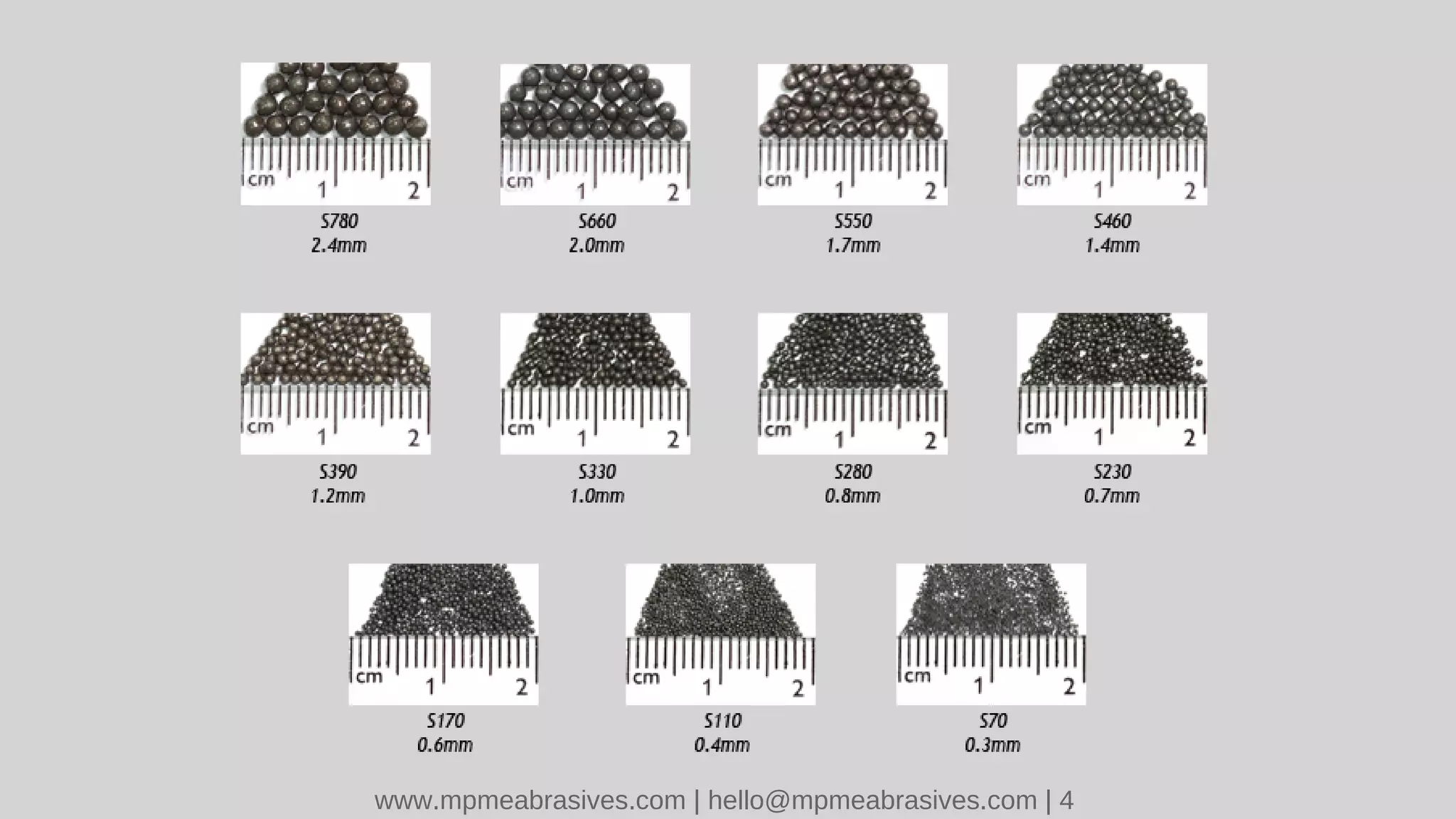 MPME Abrasives | PPT