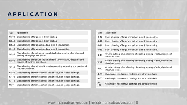 MPME Abrasives | PPT