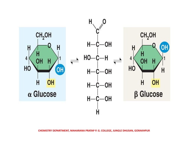 Ring Structure of Glucose .Carbohydrates #Glucose and Fructose