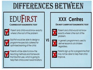 MPM Math and Psle Tuition | PPT