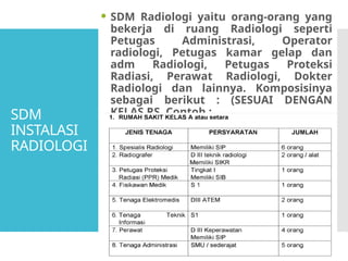 Manajemen Penunjang Medis_pengorganisasian radiologi.pptx
