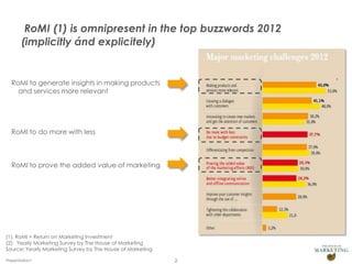 Marketing Performance Management | PPTX