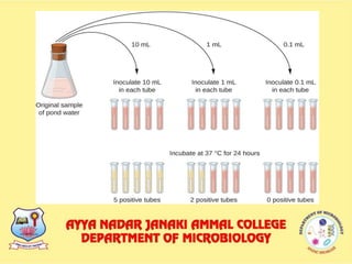 Most probable number or multiple tube fermentation technique | PPTX