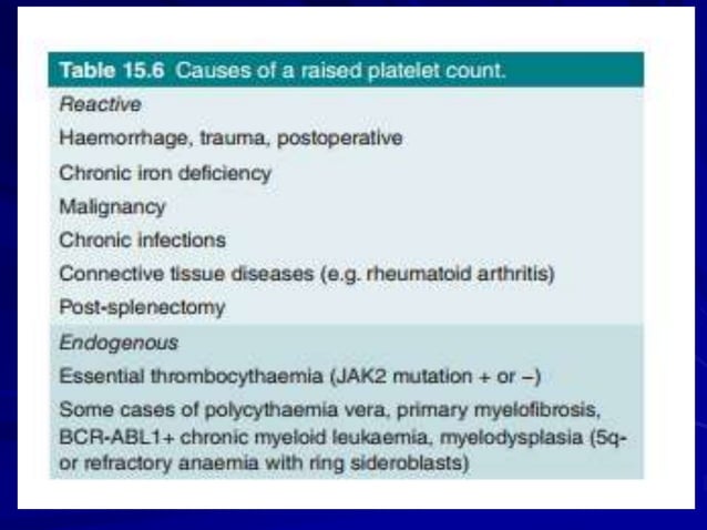 Myeloproliferative disorders.ppt