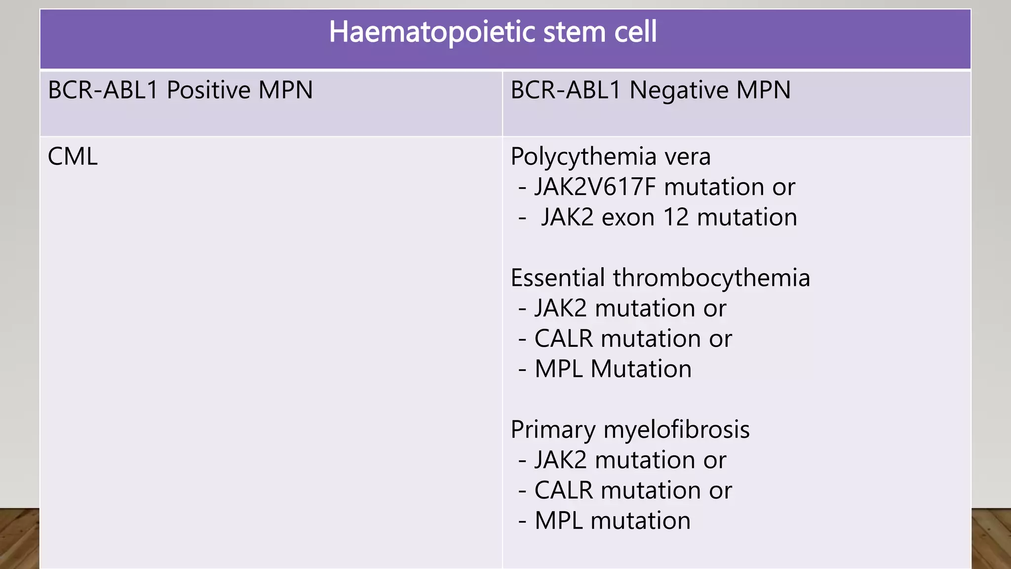 Myeloproliferative Neoplasm | PPTX