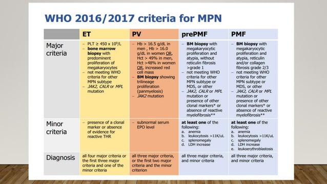 Myeloproliferative Neoplasm | PPTX