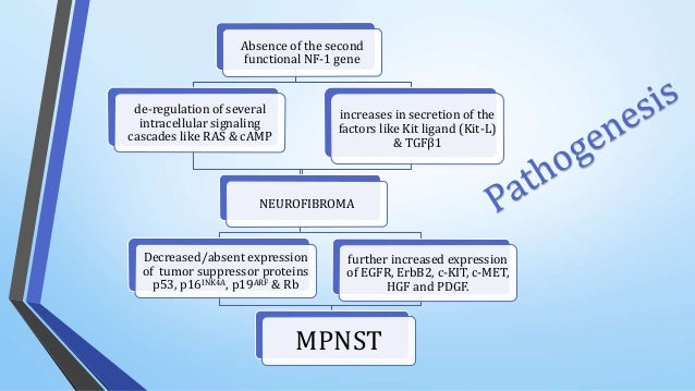 Mpnst and myeloid sarcoma