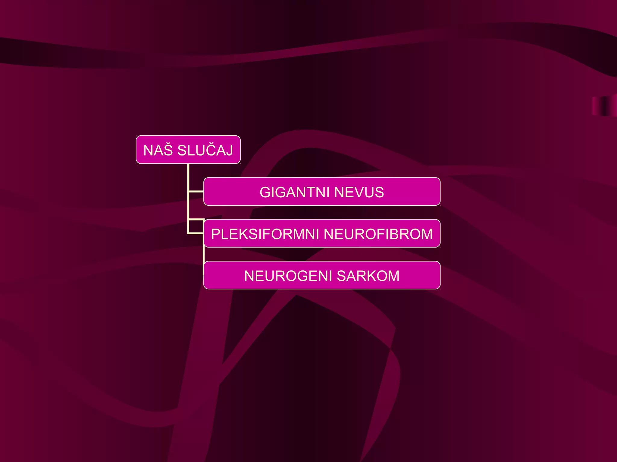 Giant Congenital Nevus With Plexiform Neurinoma and Malignant ...