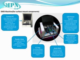MPN TECH-One Stop PCB Solutions in Singapore | PPT