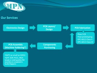 MPN TECH-One Stop PCB Solutions in Singapore | PDF