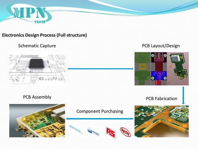 MPN TECH-One Stop PCB Solutions in Singapore | PPT