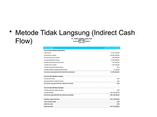 MANAJEMEN PRODUKSI OPERASI CASH FLOW DEFINITION | PPTX