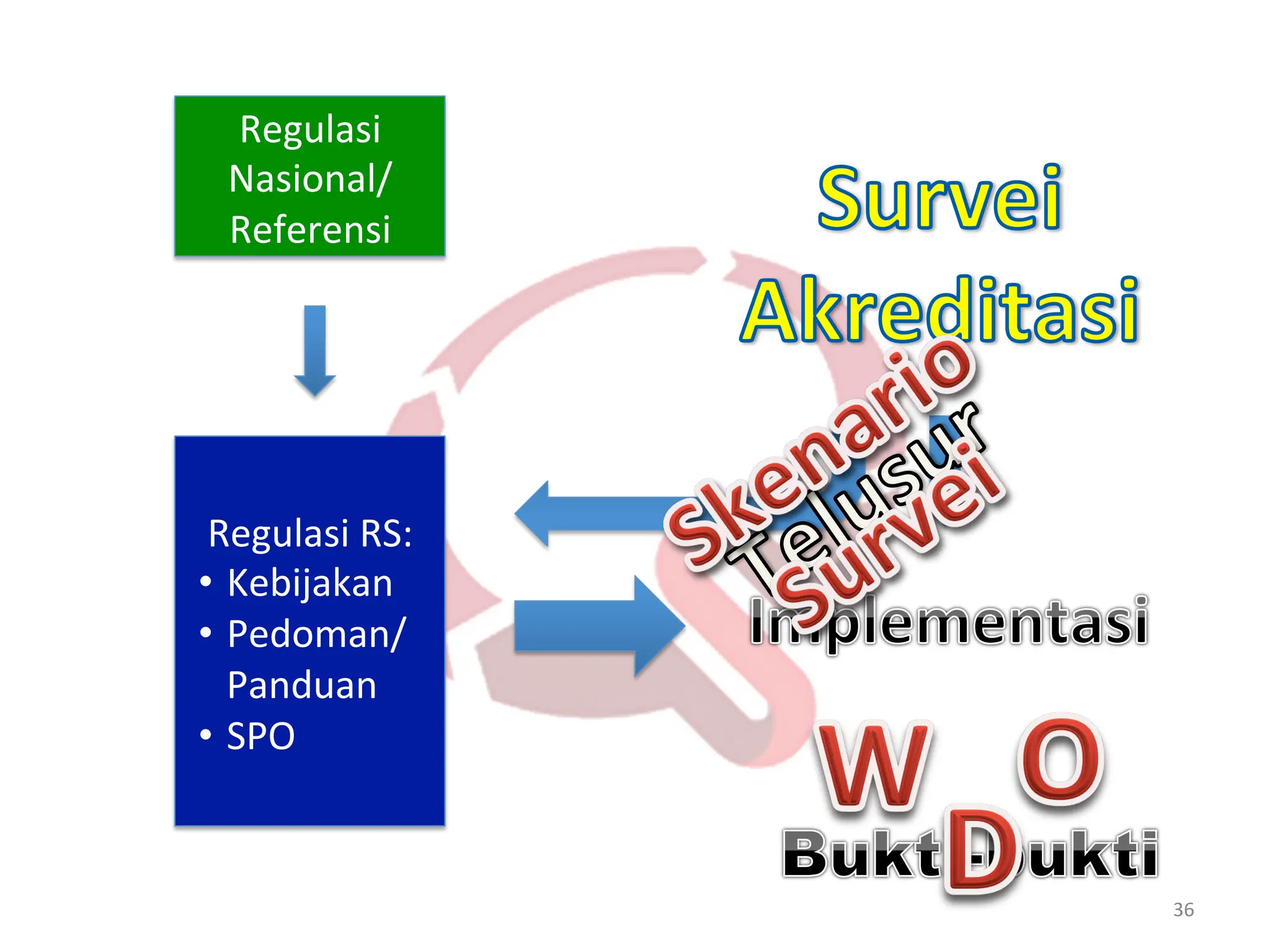 Manajemen Penggunaan Obat MPO dr Trijo.pdf