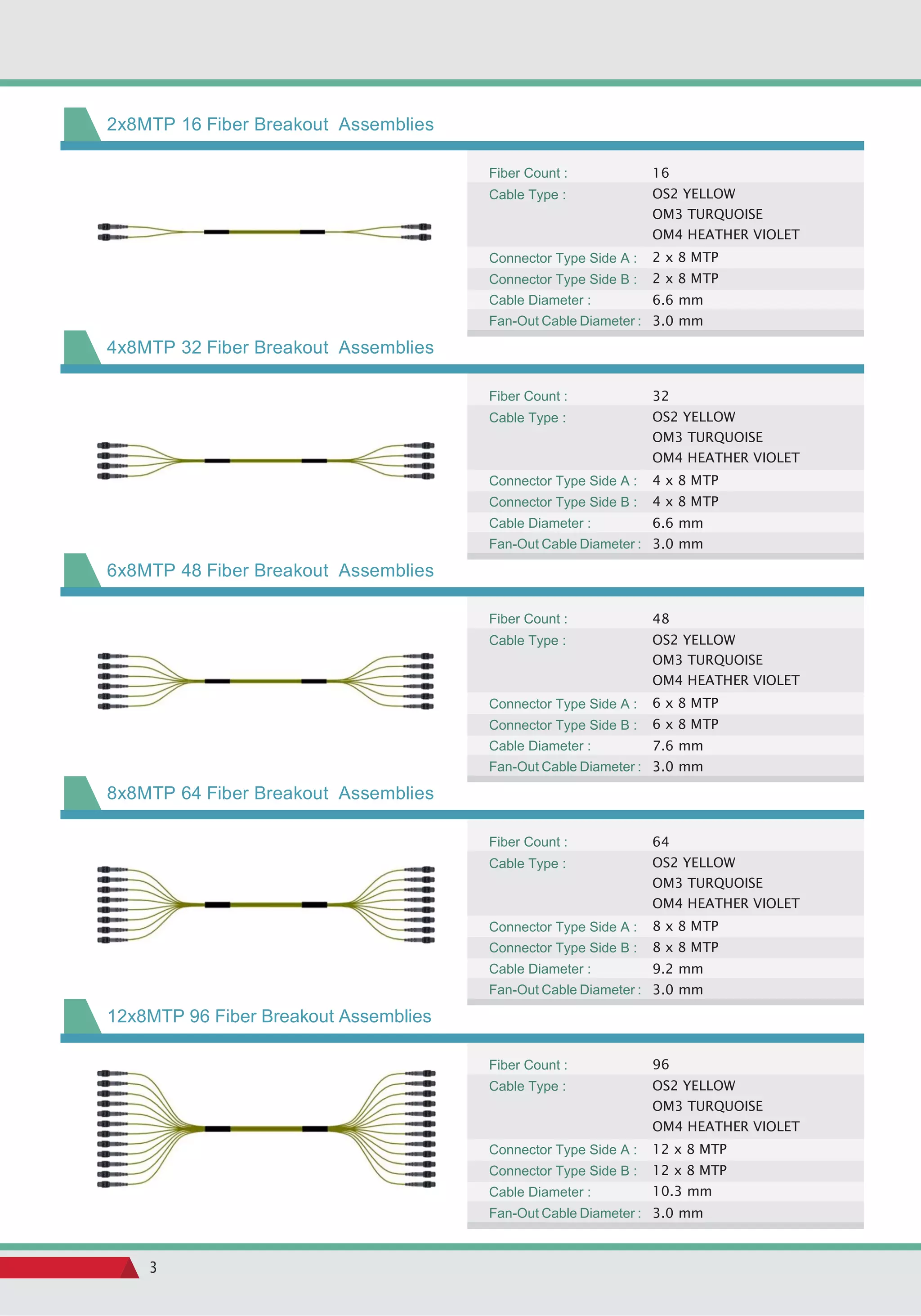 Mpo mtp multi-fiber cable assemblies | PDF