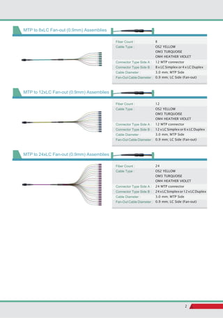 Mpo mtp multi-fiber cable assemblies | PDF