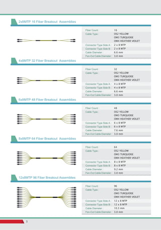Mpo mtp multi-fiber cable assemblies | PDF