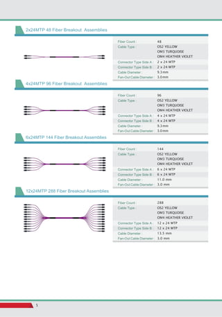 Mpo mtp multi-fiber cable assemblies | PDF