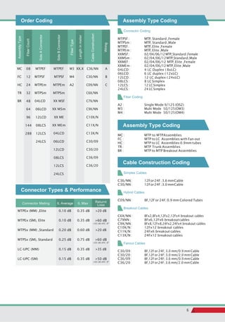 Mpo mtp multi-fiber cable assemblies | PDF