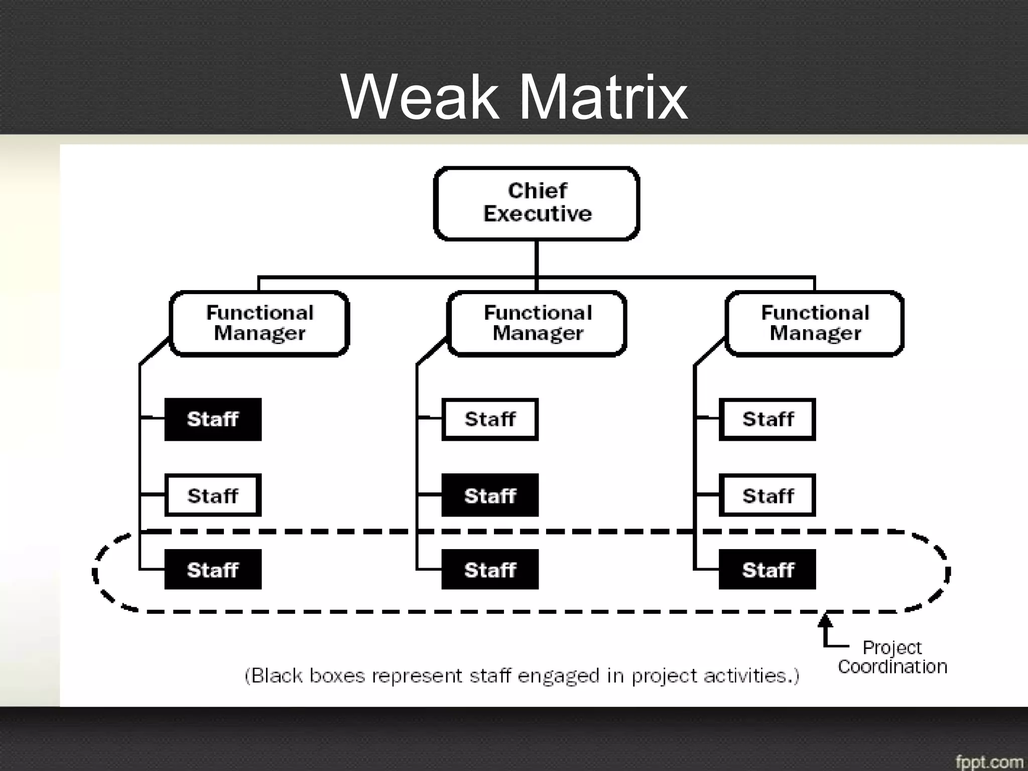 Organizational Structure and Design | PPTX