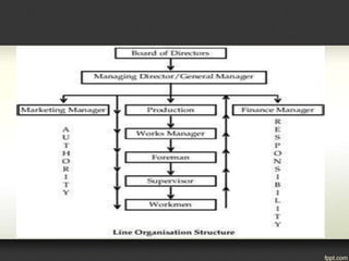 Organizational Structure and Design | PPTX