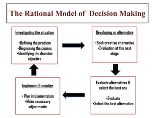 Mpob planning final(with akshay) | PPTX