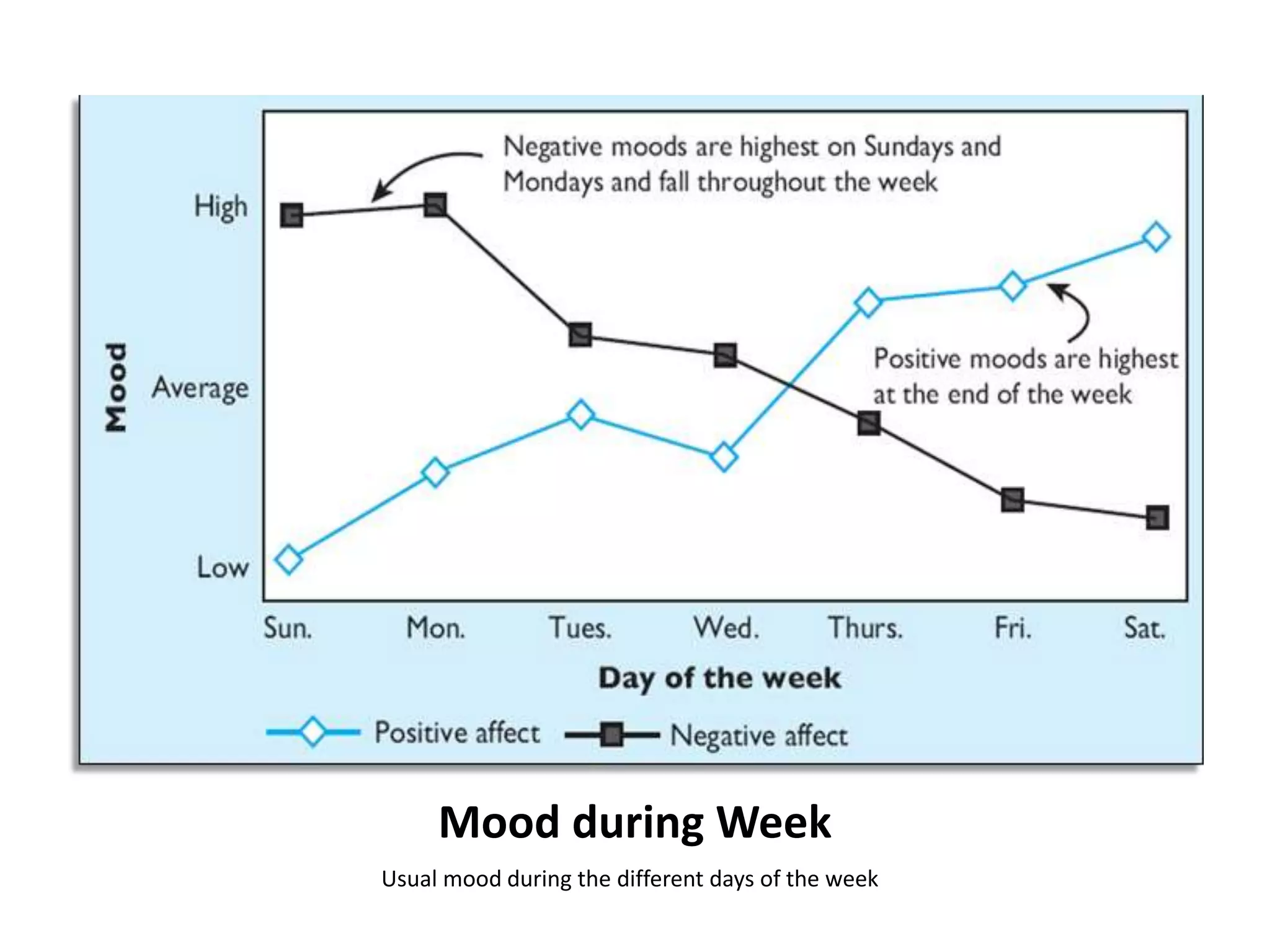 Managing emotions and mood | PPTX
