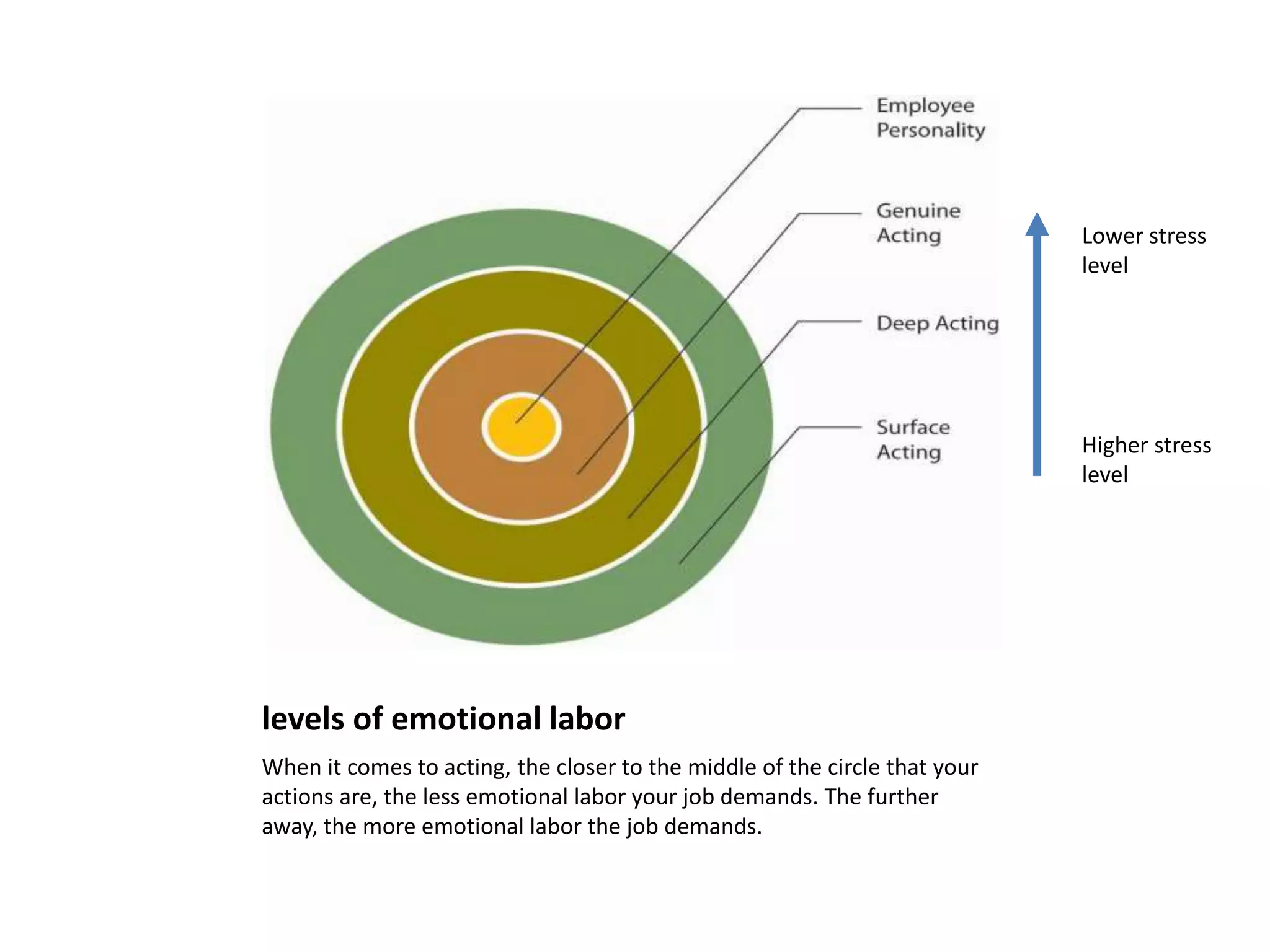 Managing emotions and mood | PPTX