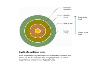 Managing emotions and mood | PPTX