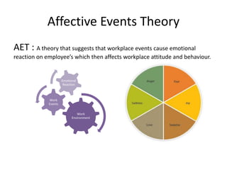 Managing emotions and mood | PPTX