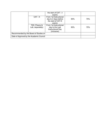 Mpob syllabus | DOCX
