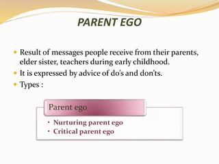 Mpob transactional analysis shokeen | PPTX | Parenting | Family and ...