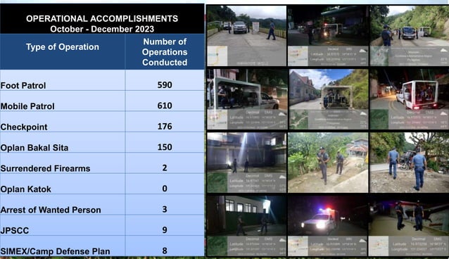 MPOC-MADAC-MCPC-LCAT-VAWC-October-December-2023.pptx | Crime & Harmful ...