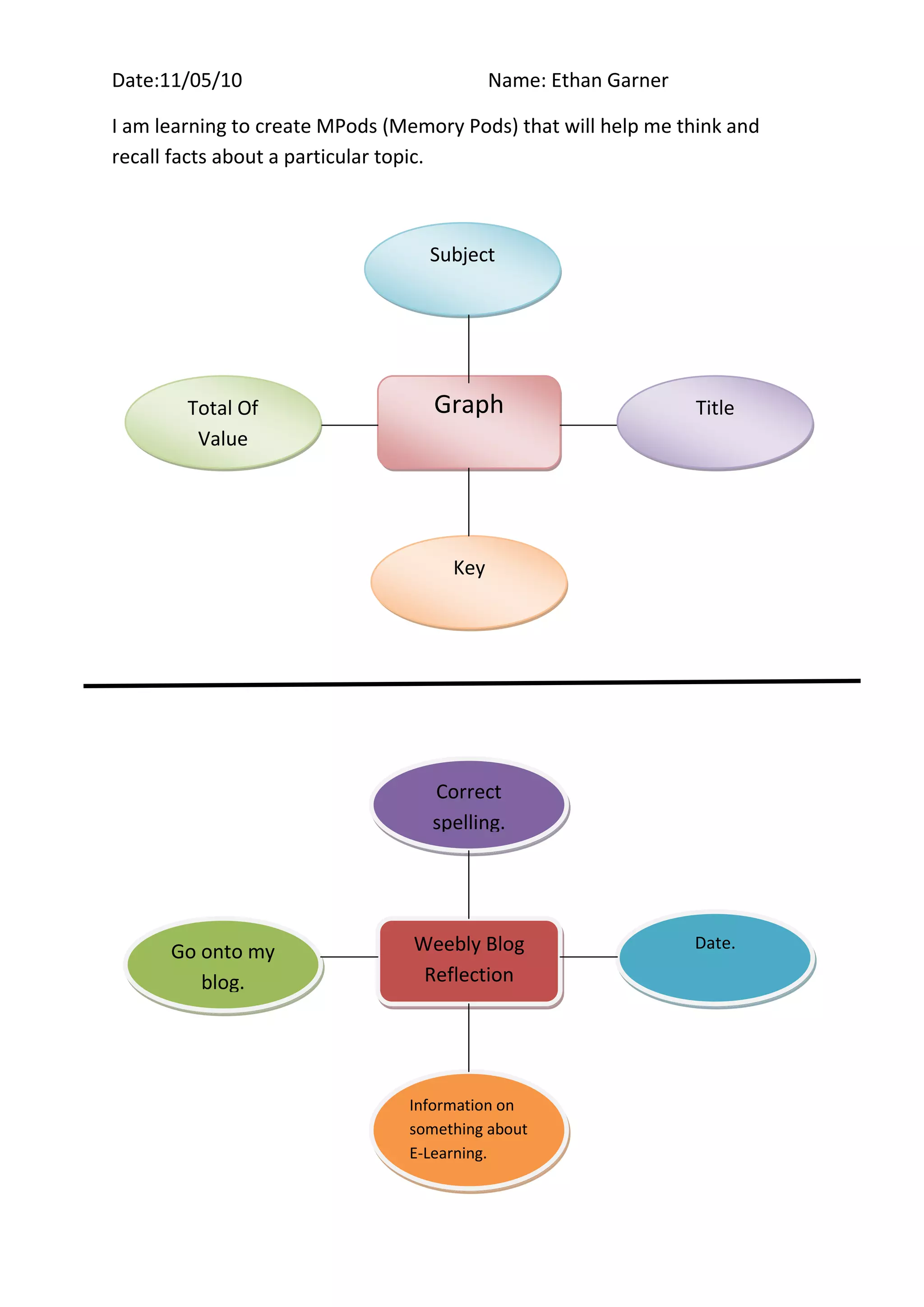 M pod thinking template pdf | PDF