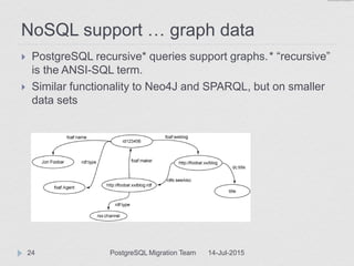 Elephants vs. Dolphins: Comparing PostgreSQL and MySQL for use in the ...