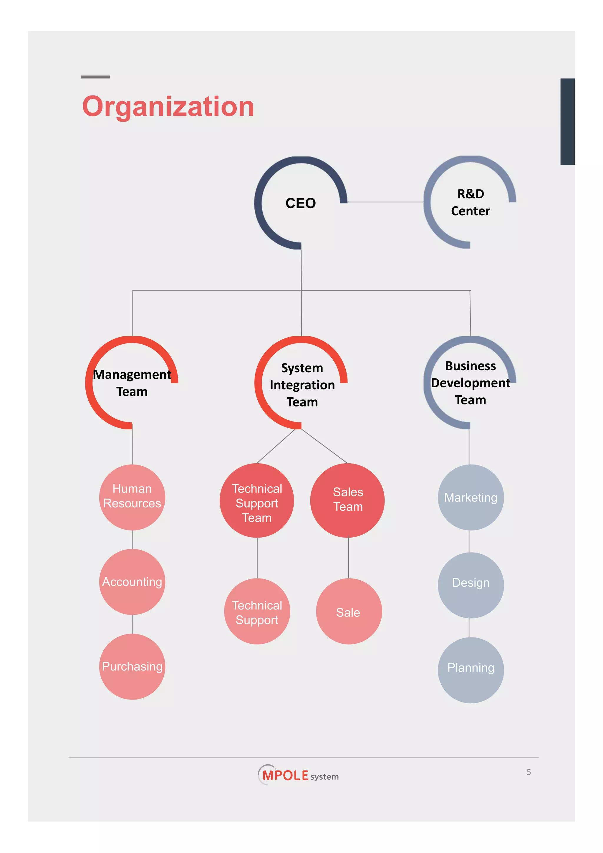 Mpole system introduction 2018 | PDF