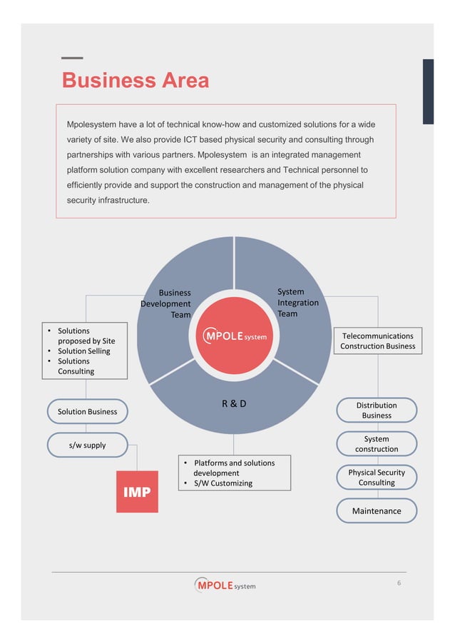 Mpole system introduction 2018 | PDF