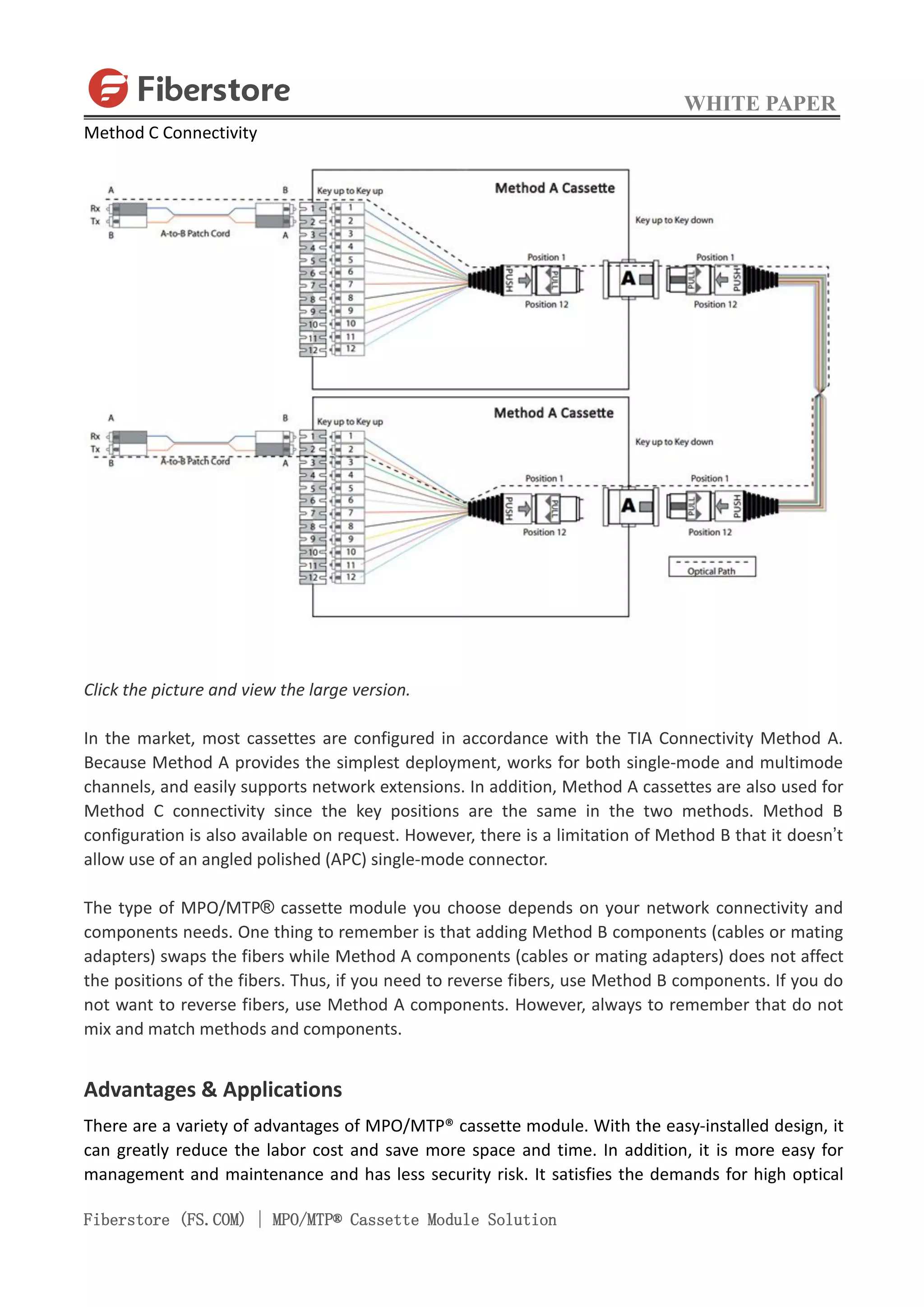 Mpomtp® cassette module solution | PDF