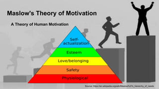 MBA - Managing People in Organizations | PPT