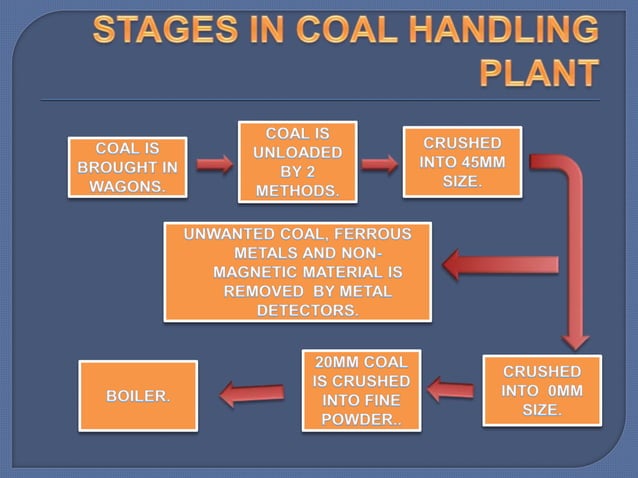 coal handling plant | PPTX | Home Appliances | Home & Garden
