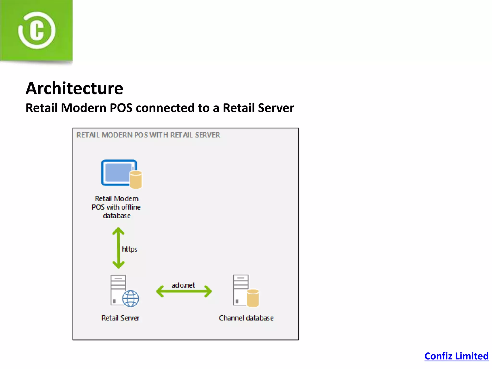 Modern POS Architecture | PPTX