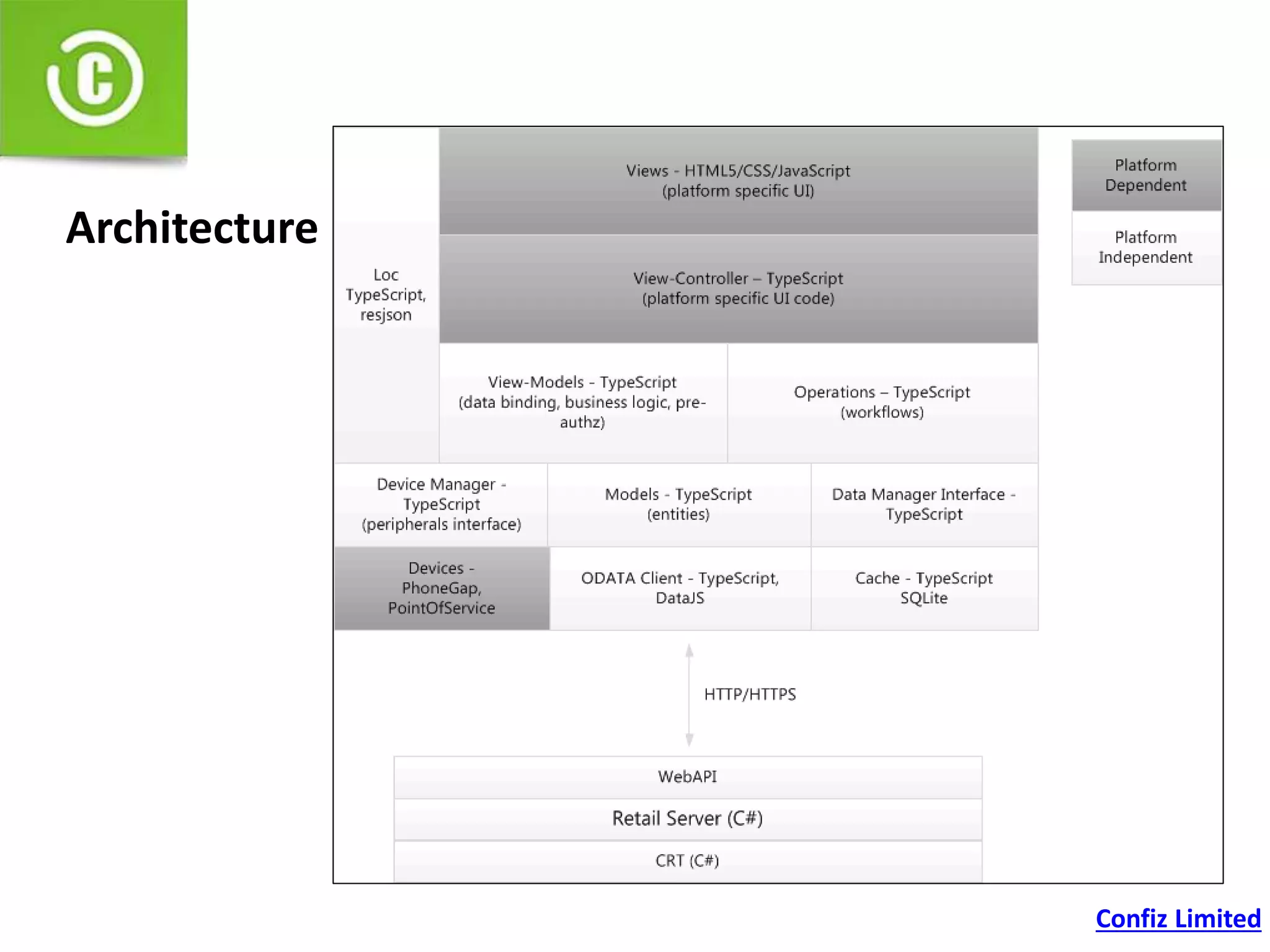 Modern POS Architecture | PPTX