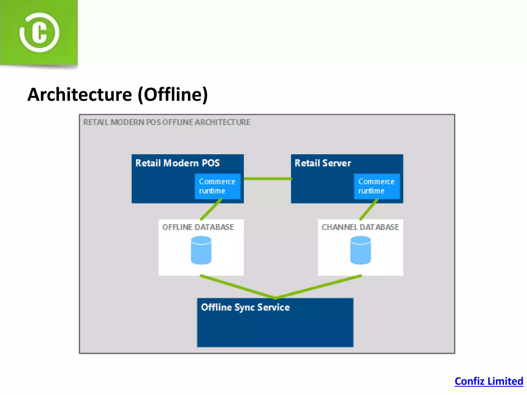 Modern POS Architecture | PPTX
